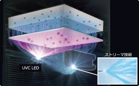 Creation of air value | Technology Strategy | TECHNOLOGY AND INNOVATION ...
