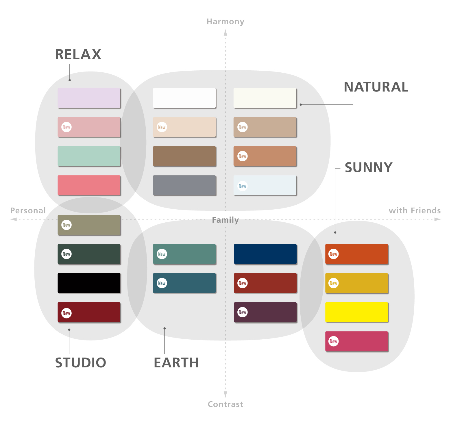 Selecting Air Conditioners for Interiors | Daikin Global