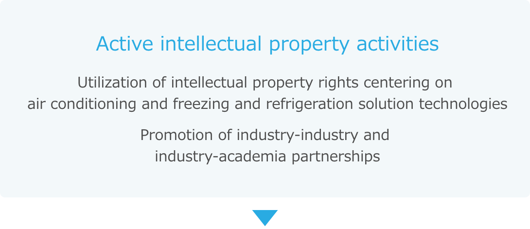 Major Activities | Initiatives for Intellectual Properties | Daikin Global