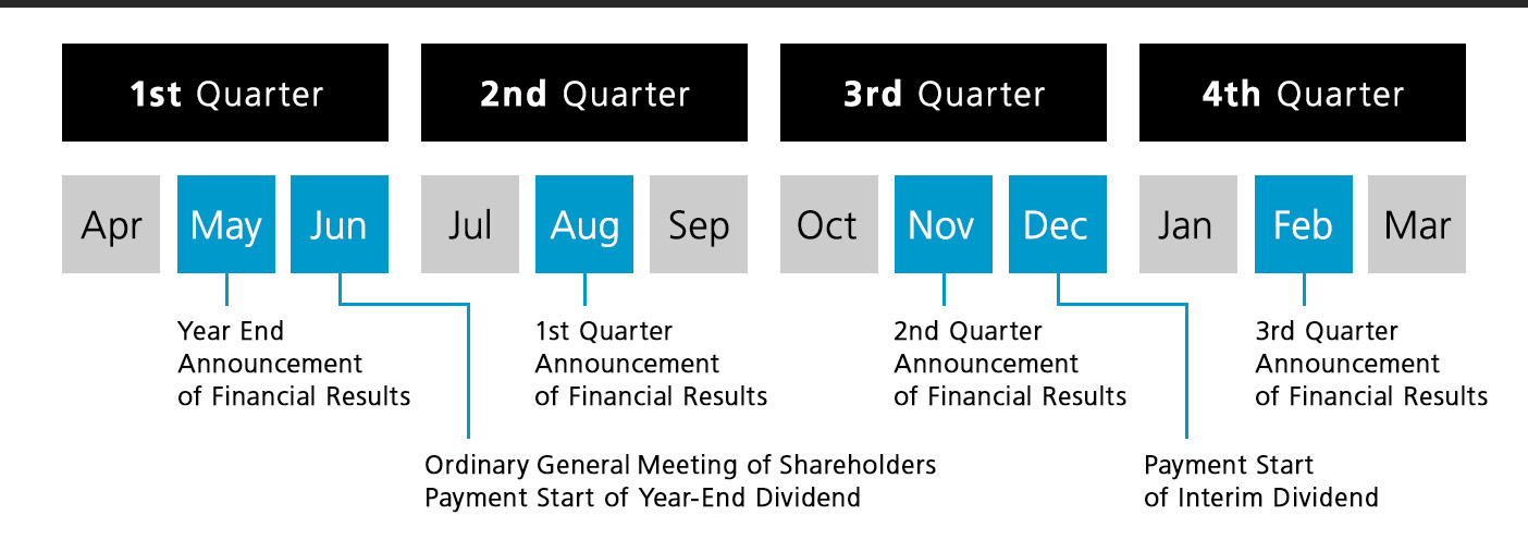 IR Calendar | Investor Relations | Daikin Global