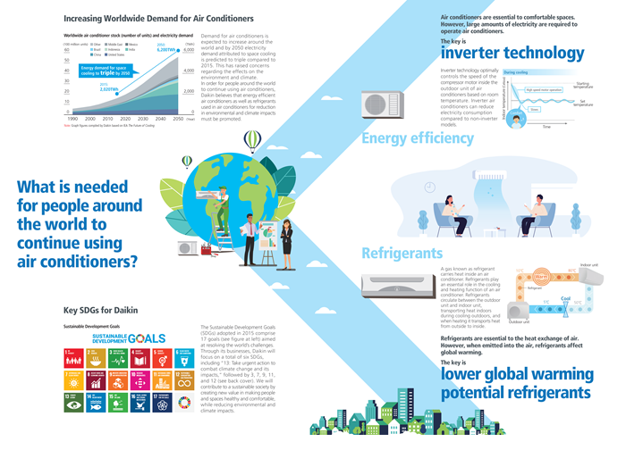 Daikin Global | Press Releases | Daikin Group Released Its ...
