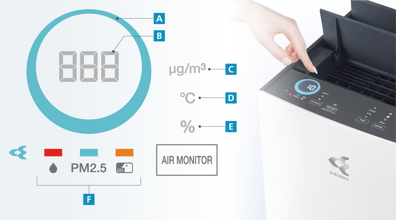 Air Purifiers | Unique air purifying technology for home, office, and ...