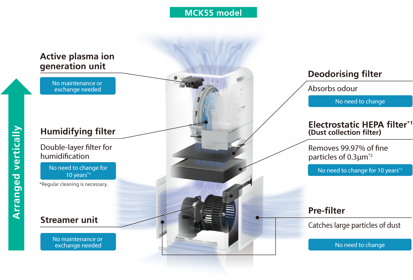 Air Purifiers | Unique air purifying technology for home, office, and ...