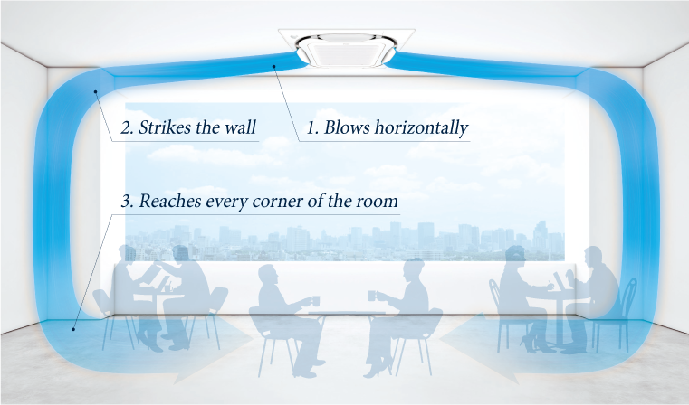 Ceiling Mounted Cassette Type (Round Flow) | Air Conditioning and ...