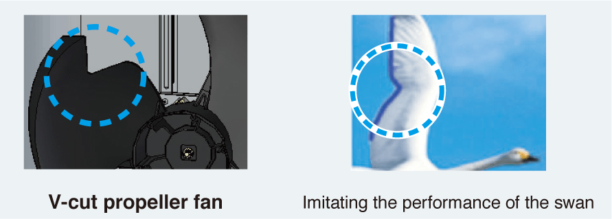 Fan | Air Conditioning and Refrigeration | Daikin Global