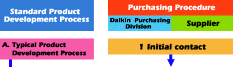 Guidance to Our Purchasing Procedure | Guide to Our Global Sourcing ...