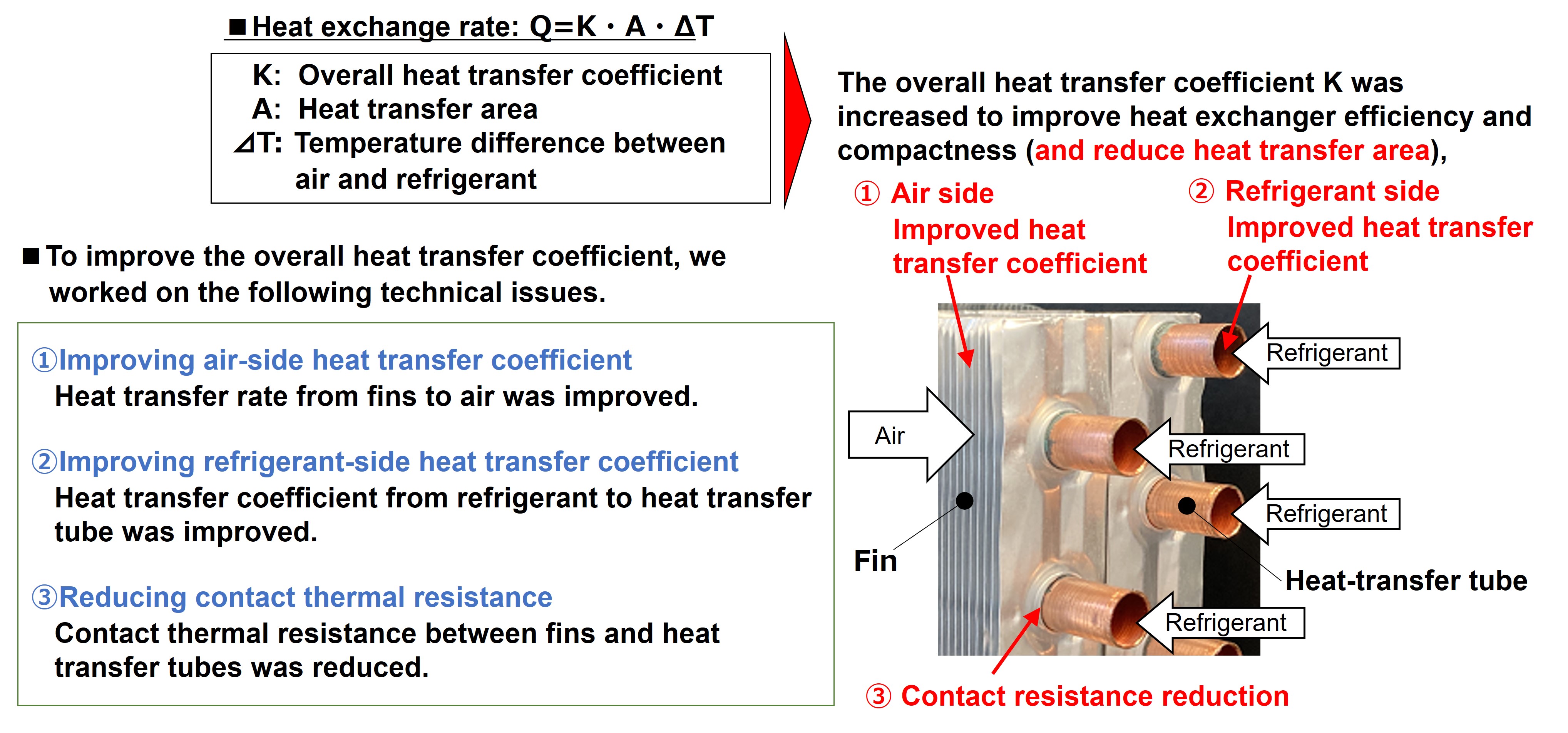 Daikin Succeeds in World’s First All-Aluminum Microchannel Heat ...