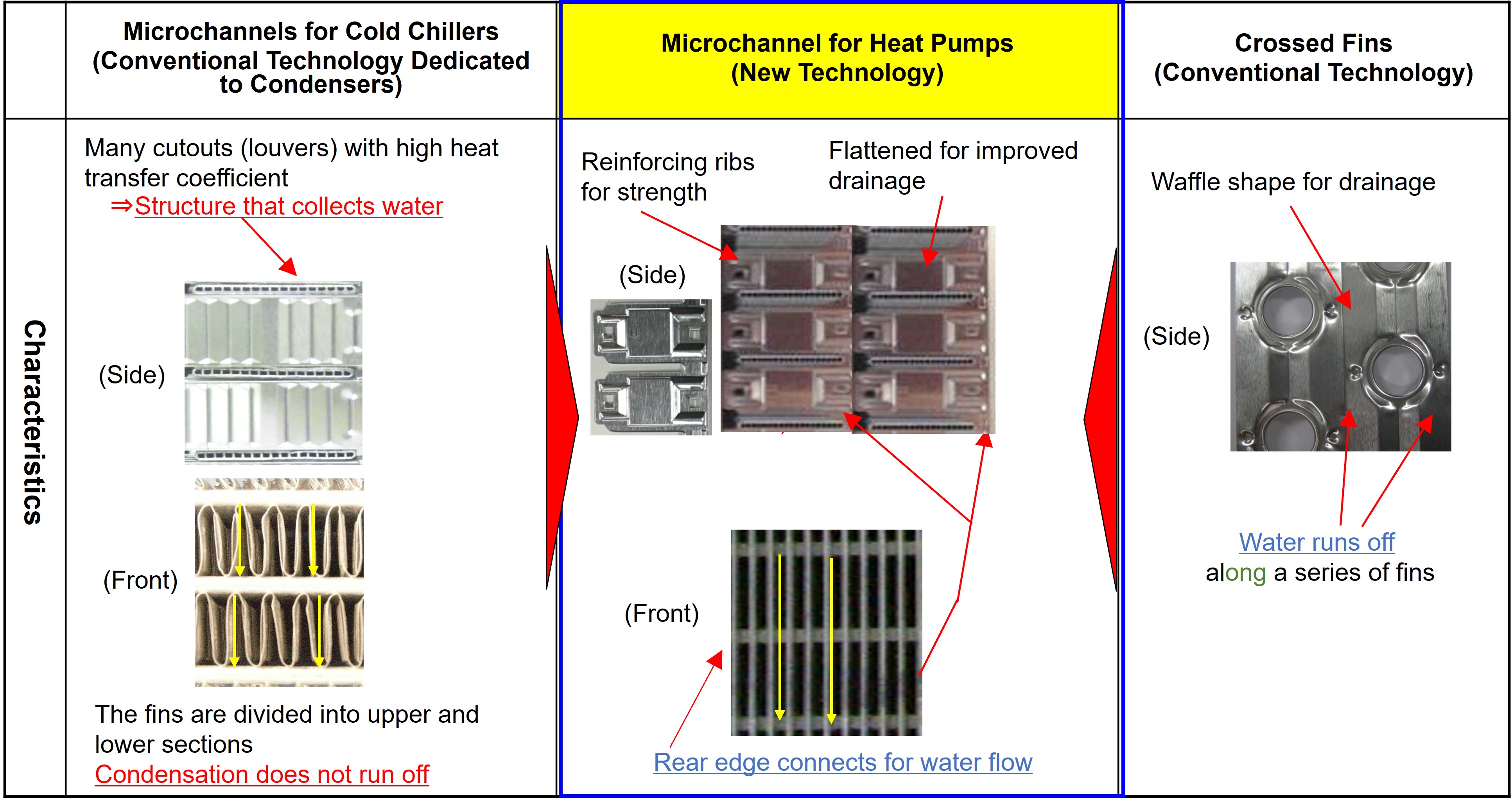 Daikin Succeeds in World’s First All-Aluminum Microchannel Heat ...