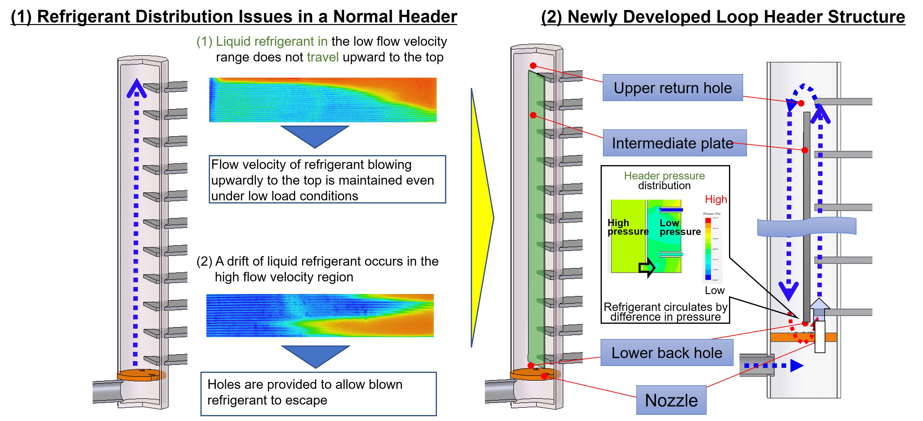 Daikin Succeeds in World’s First All-Aluminum Microchannel Heat ...