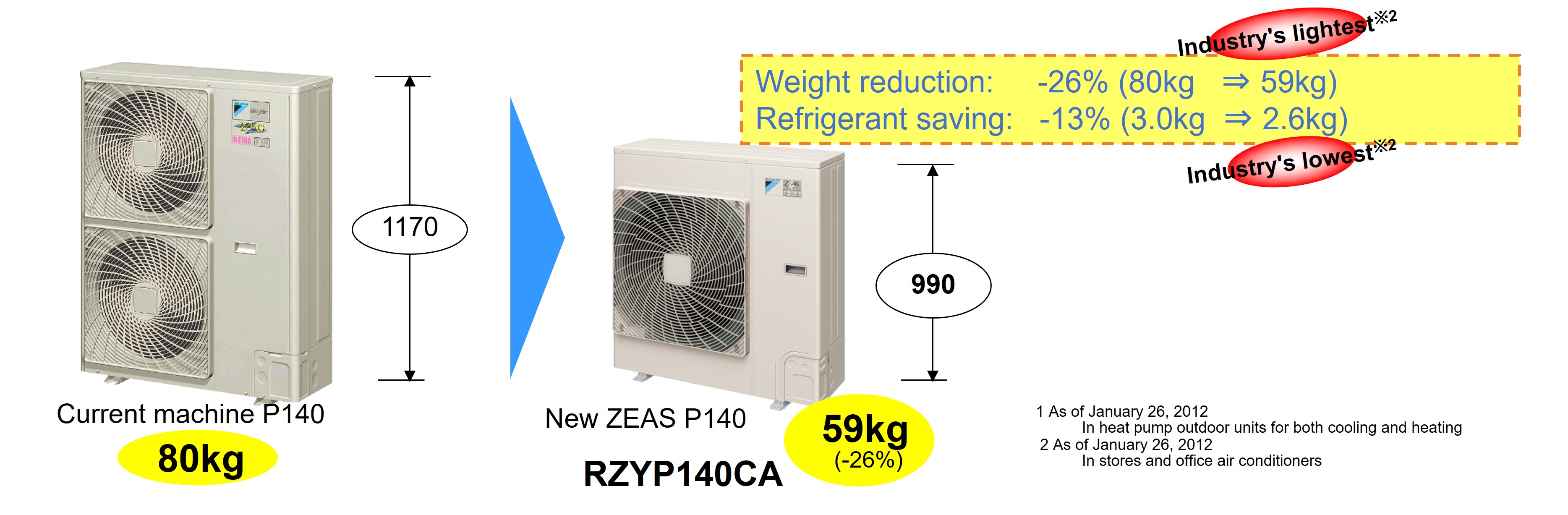 Daikin Succeeds in World’s First All-Aluminum Microchannel Heat ...