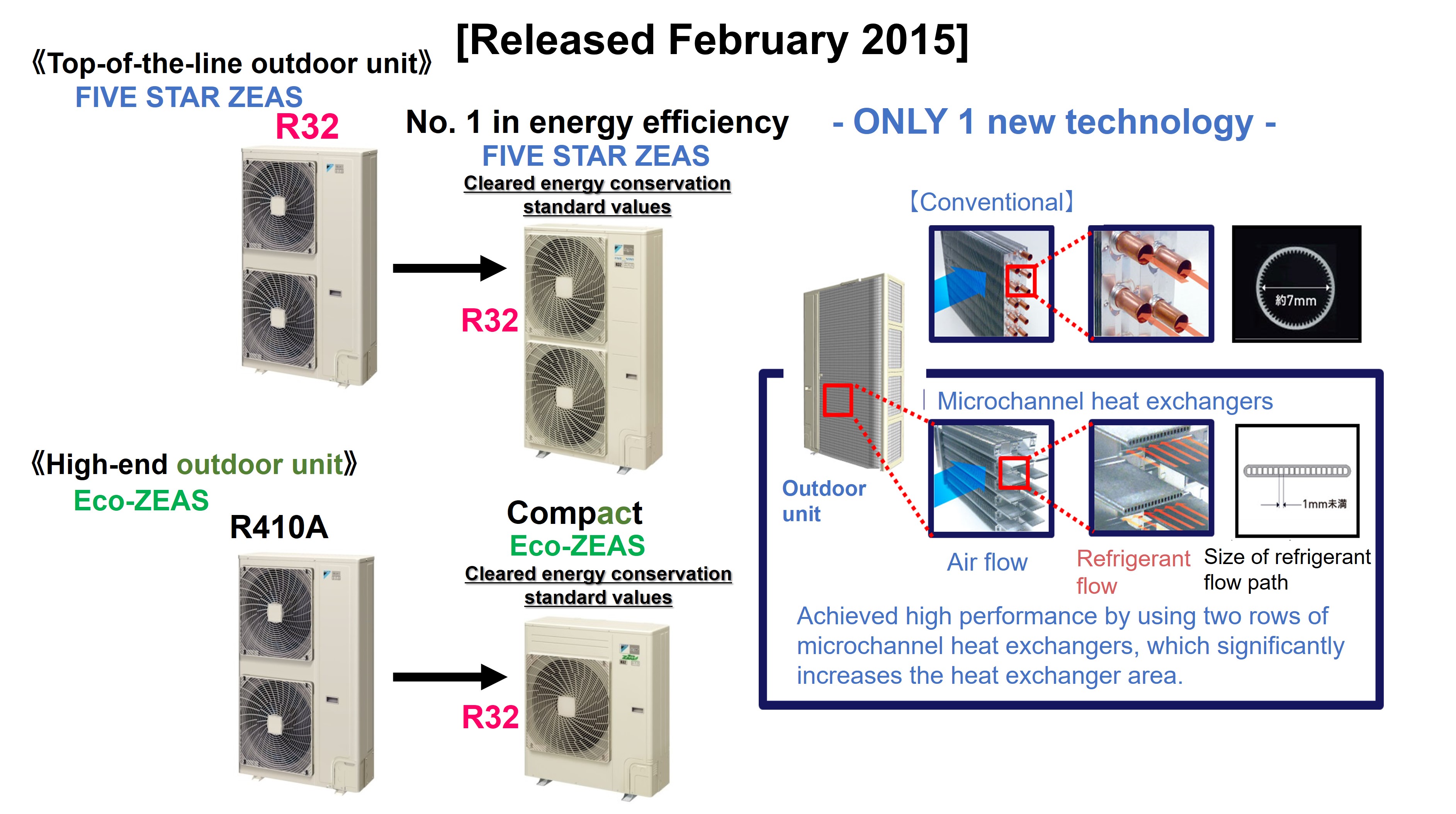 Daikin Succeeds in World’s First All-Aluminum Microchannel Heat ...