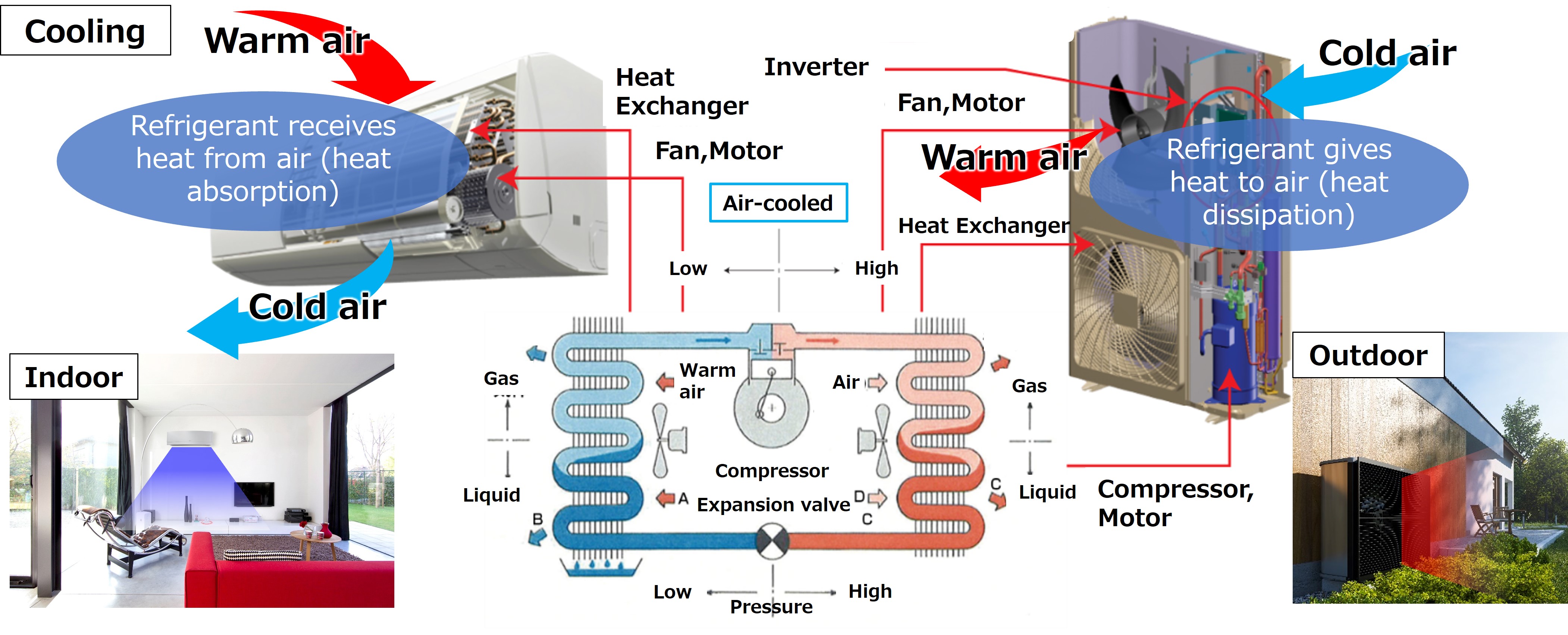 Aiming to Develop Compressors with High Thermal Efficiency and Earth ...