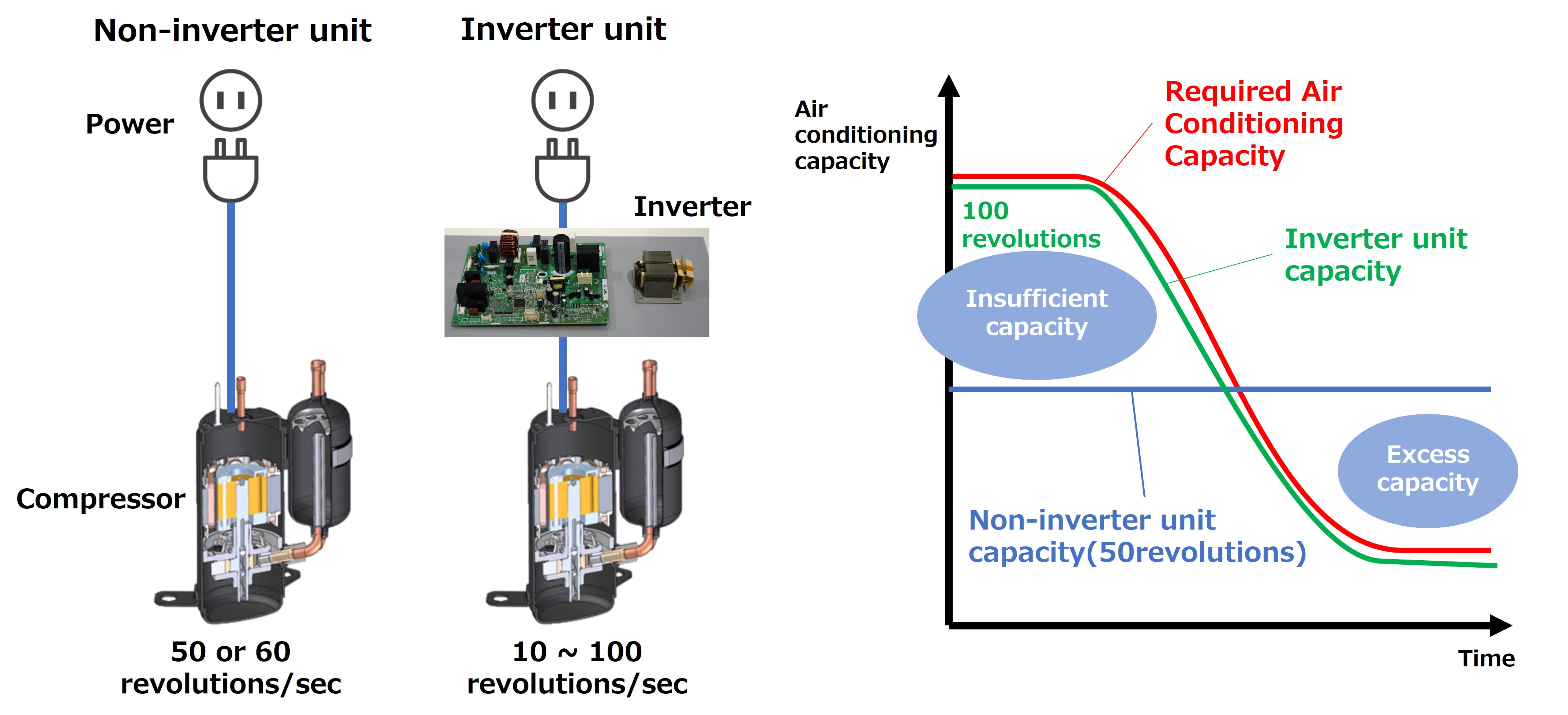 Aiming to Develop Compressors with High Thermal Efficiency and Earth ...