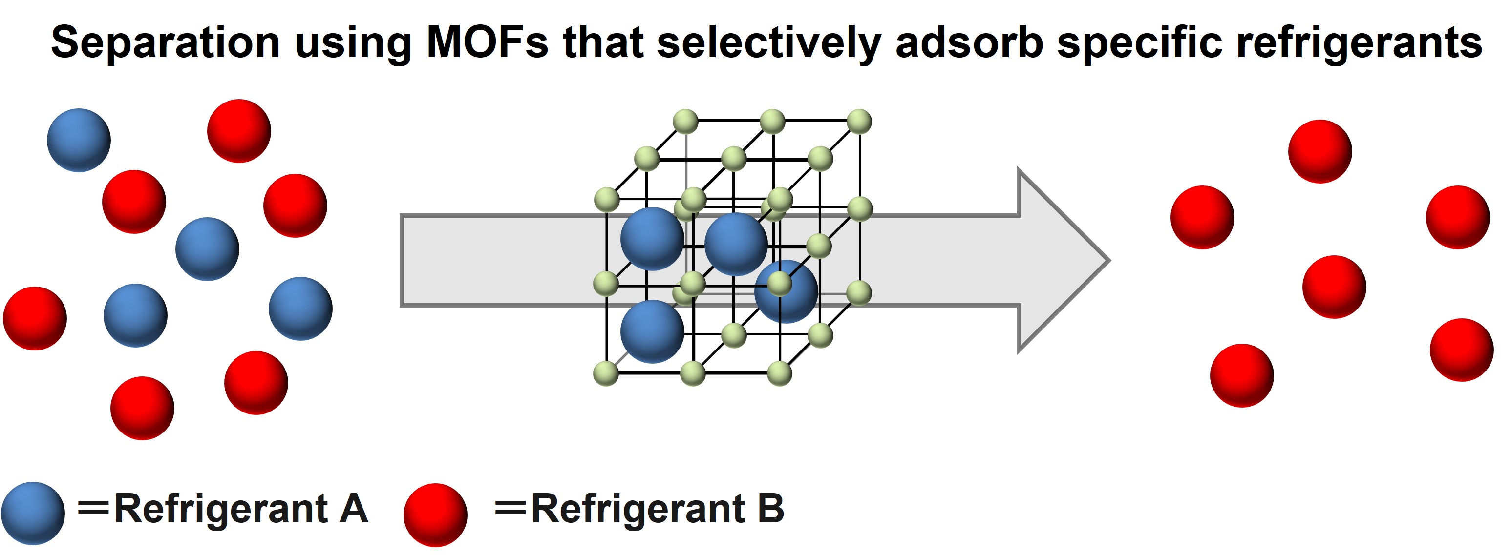 Adopting Metal-Organic Frameworks (MOFs) for Success in Refrigerant ...
