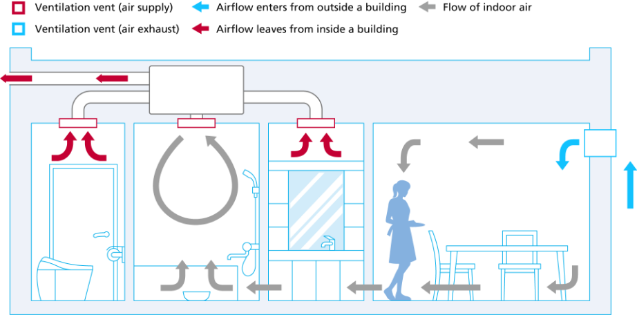 how to draw hot air out of a room
