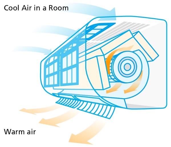 Expert Ventilation Methods for Home | Daikin Tech-Knowledge | Daikin Global