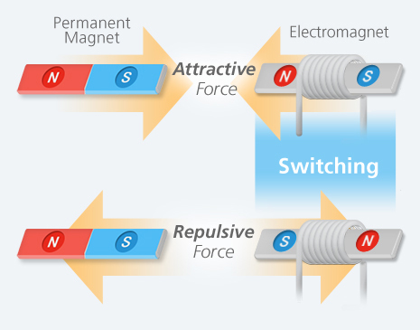 Benefits of Daikin Technology | Daikin Tech-Knowledge | Daikin Global
