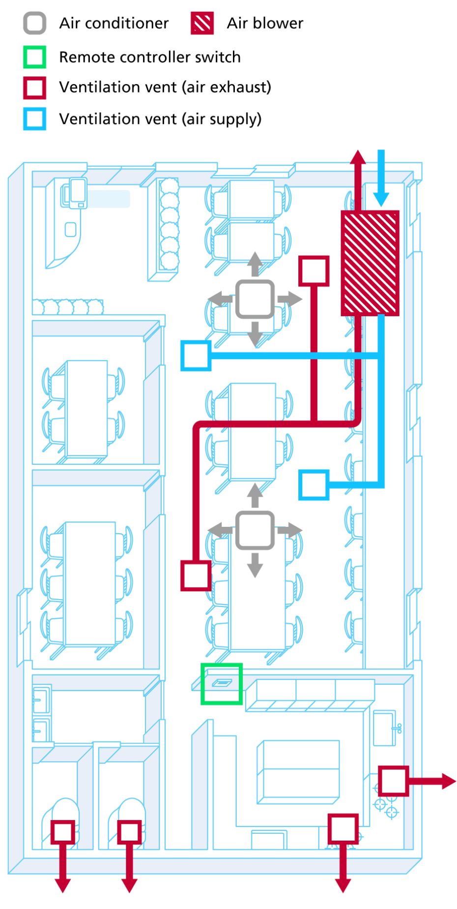 background ventilation requirements