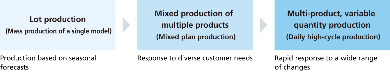 Creating Value for the Earth | Shiga Plant | Japan | Global Locations ...