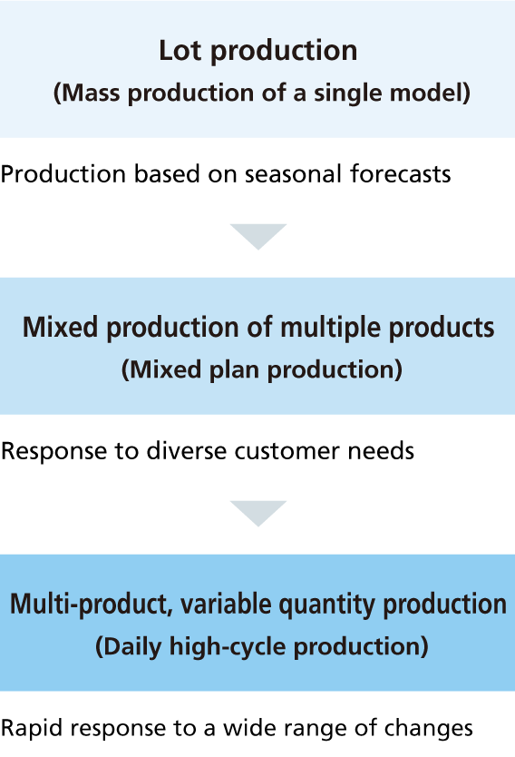 Creating Value for the Earth | Shiga Plant | Japan | Global Locations ...