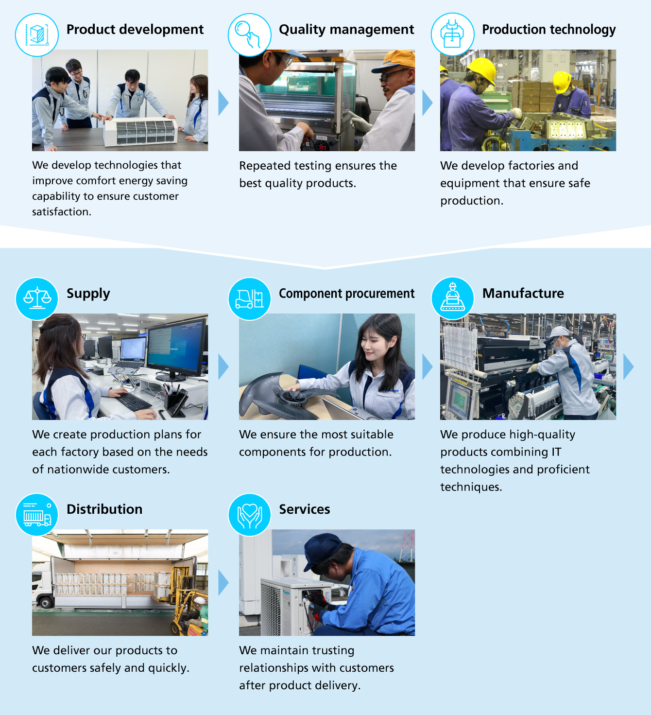 Creating Value for People | Shiga Plant | Japan | Global Locations ...