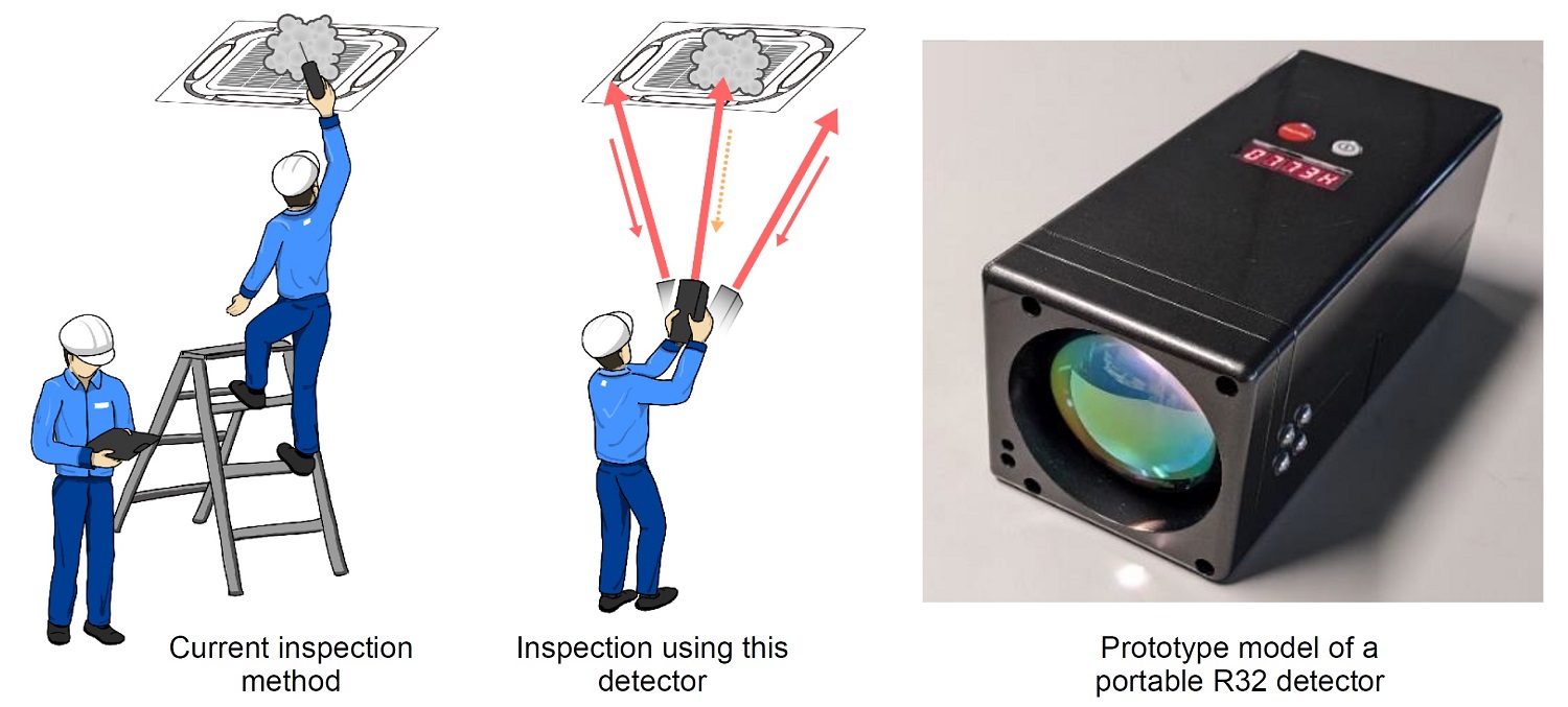 Daikin Global | Press Releases | World’s First Laser Technology for ...