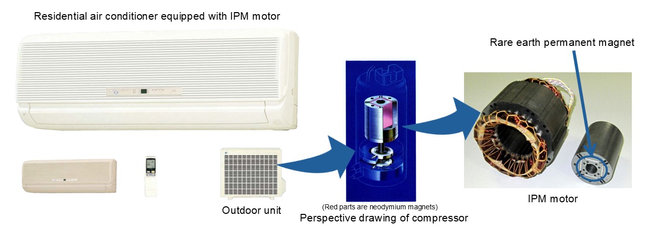 Daikin Global | Press Releases | Daikin’s Motor Technology Awarded by ...