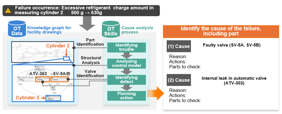 Daikin Global | Press Releases | Through Collaborative Creation, Daikin ...