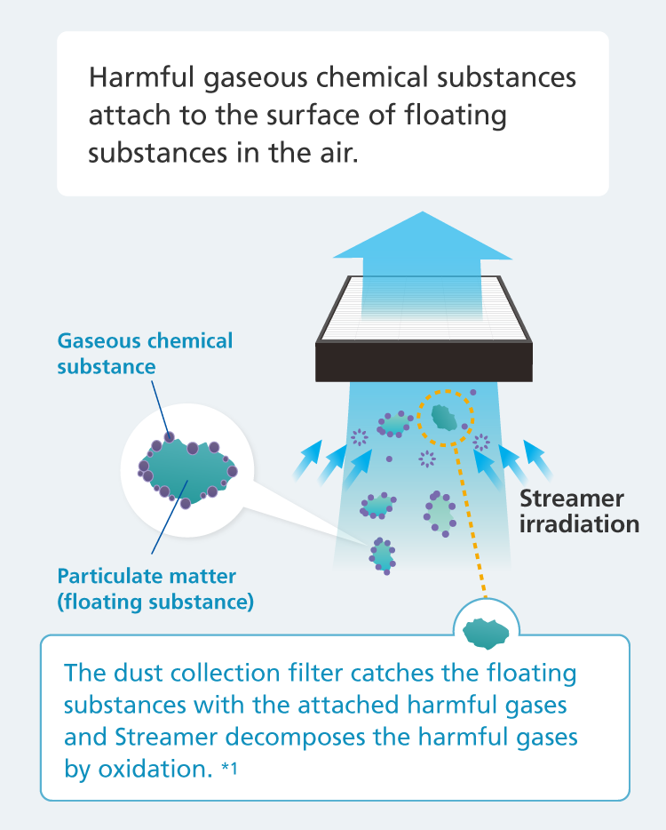 Air Purifiers | Unique air purifying technology for home, office, and ...