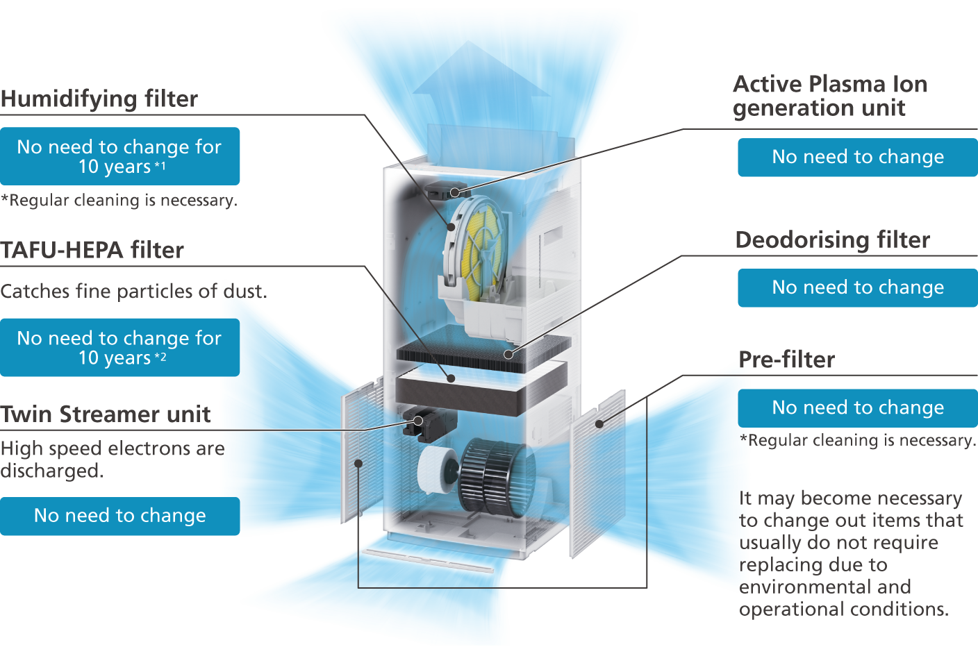 Air Purifiers | Unique air purifying technology for home, office, and ...