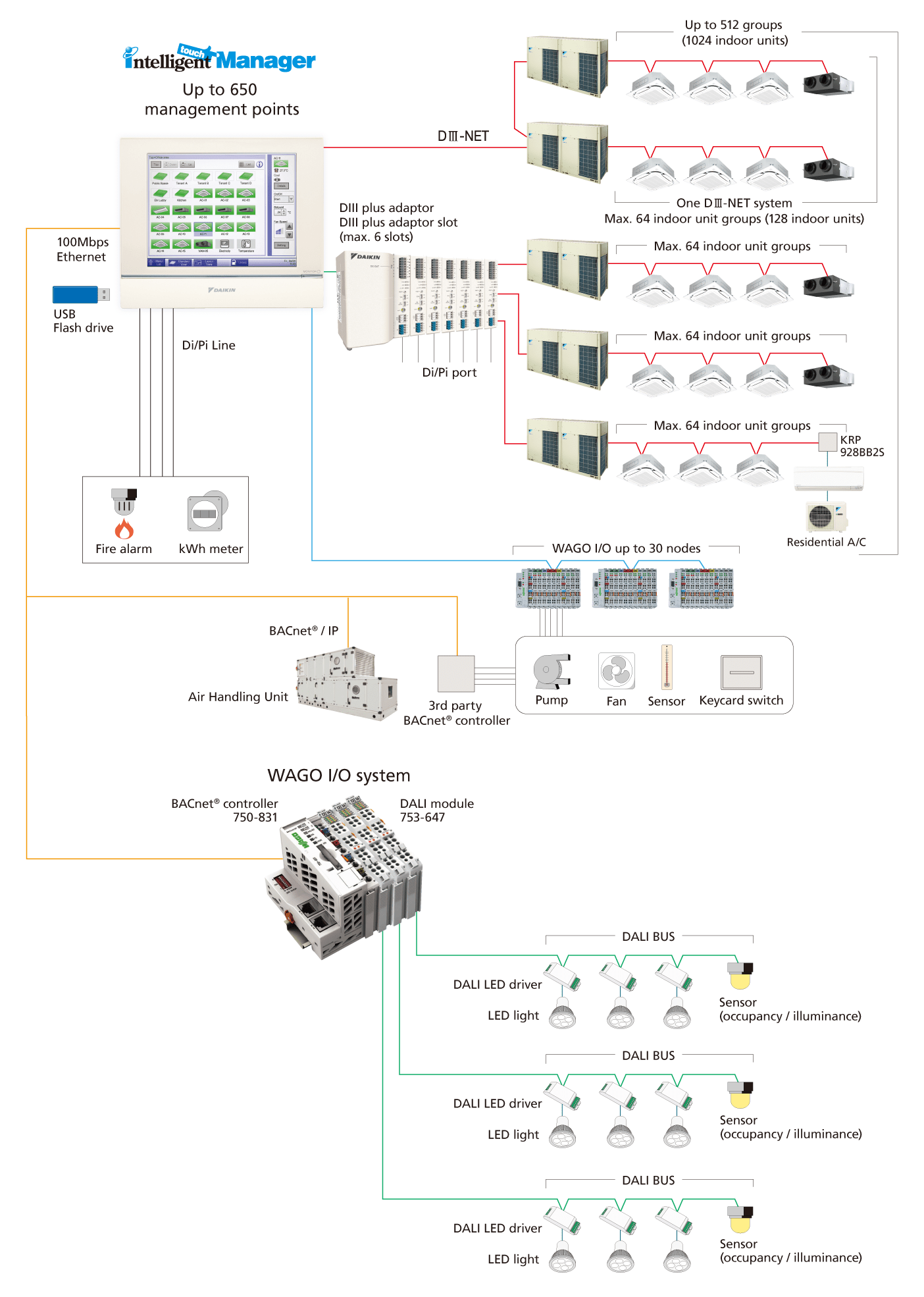 Control Systems | Simple but sophisticated facility management ...