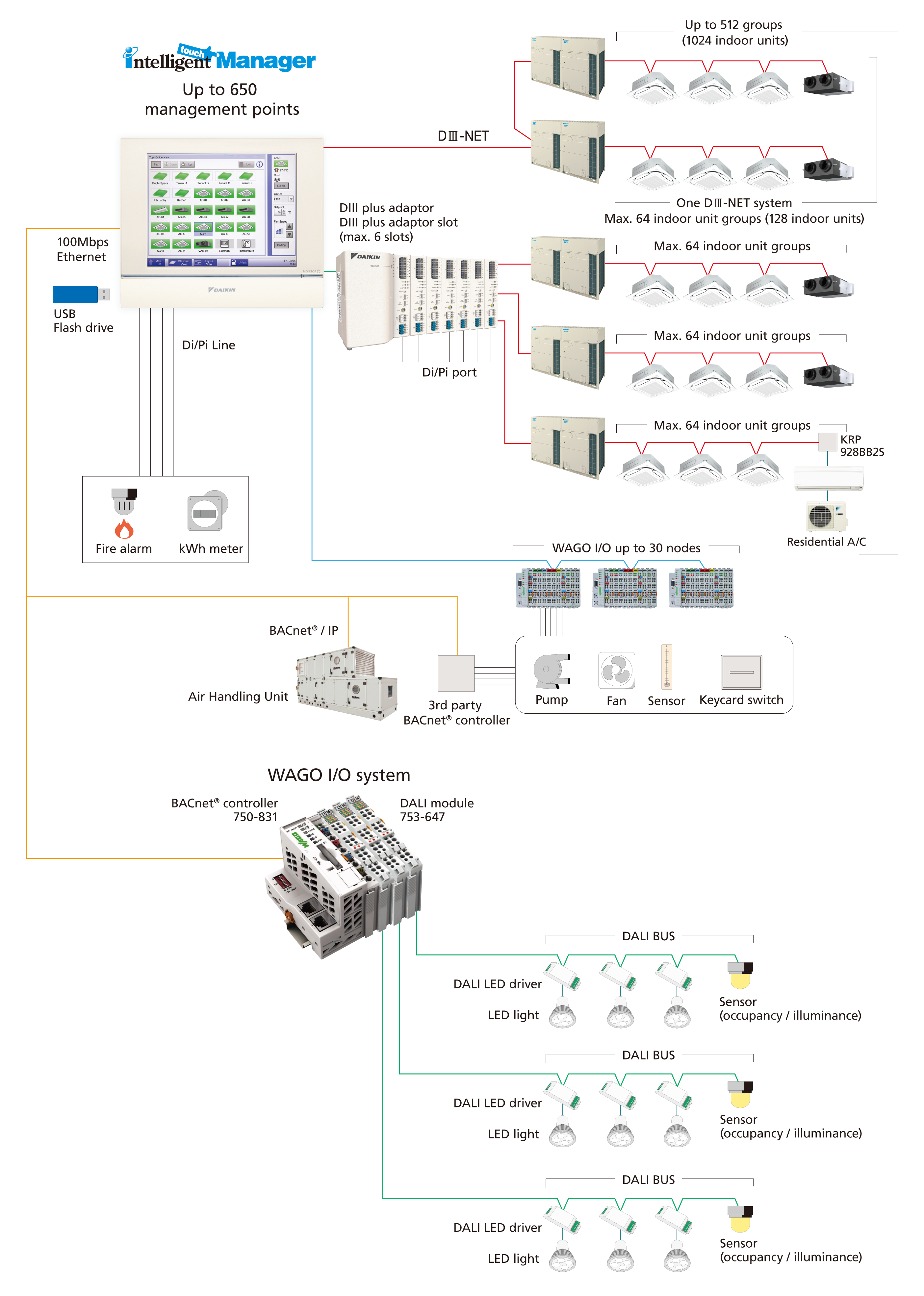 Control Systems | Simple but sophisticated facility management ...